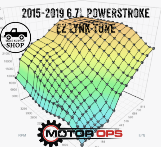 MotorOps Ez Lynk 2015-2019 Powerstroke SWITCHABLE Support Pack – The ...